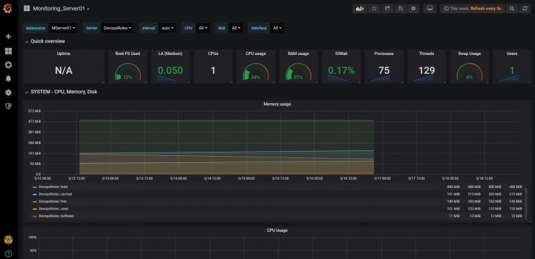 Monitoring with Grafana InfluxDB and Telegraf - DevopsRoles.com Better 2024
