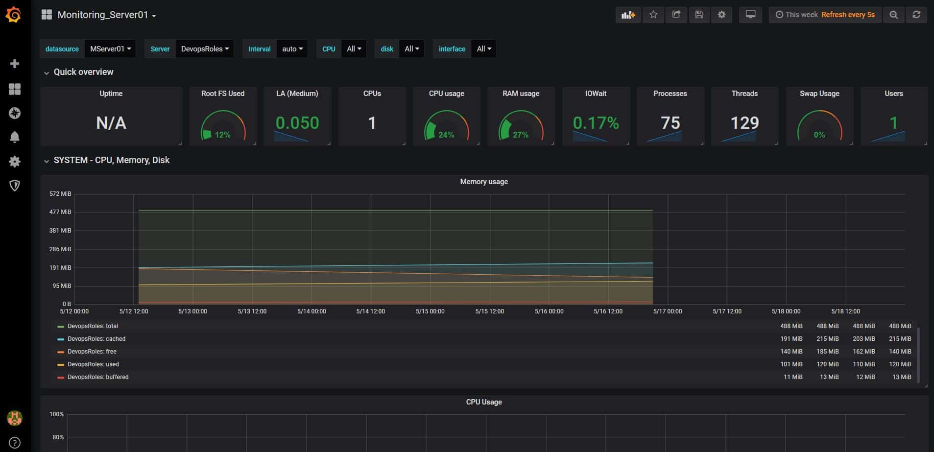 Monitoring With Grafana Influxdb And Telegraf Better 2025
