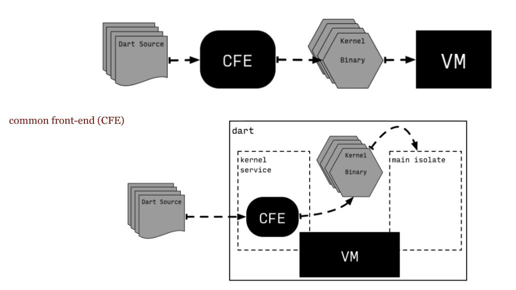 Learning Flutter part 1 - DevopsRoles.com Better 2025