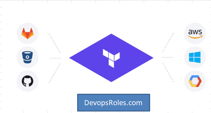 Resolve No Valid Credential Sources Found For Aws Provider Error In Terraform A Deep Guide