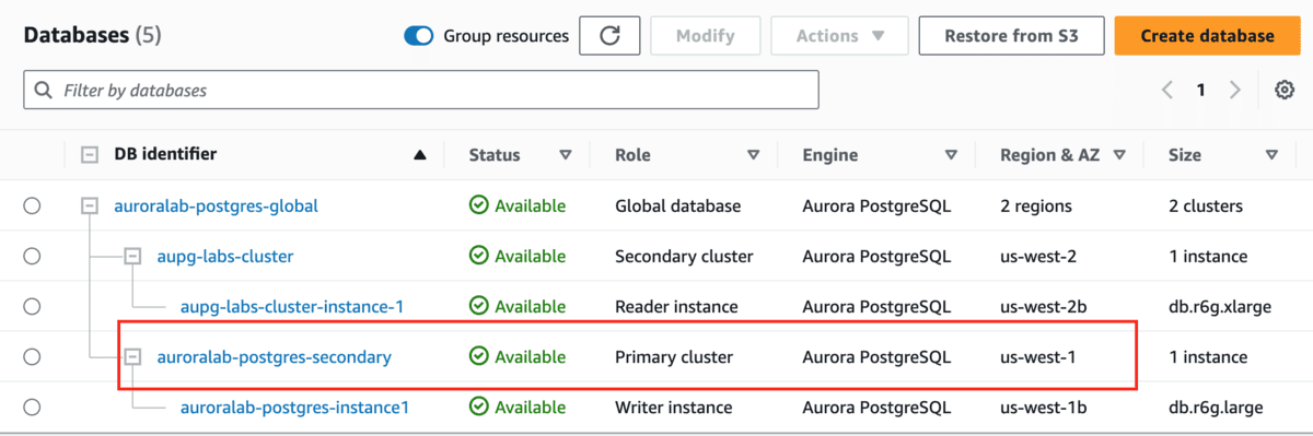 Manage the Aurora PostgreSQL global database - DevopsRoles.com Better 2025