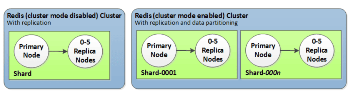 ElastiCache for Redis - DevopsRoles.com Better 2025