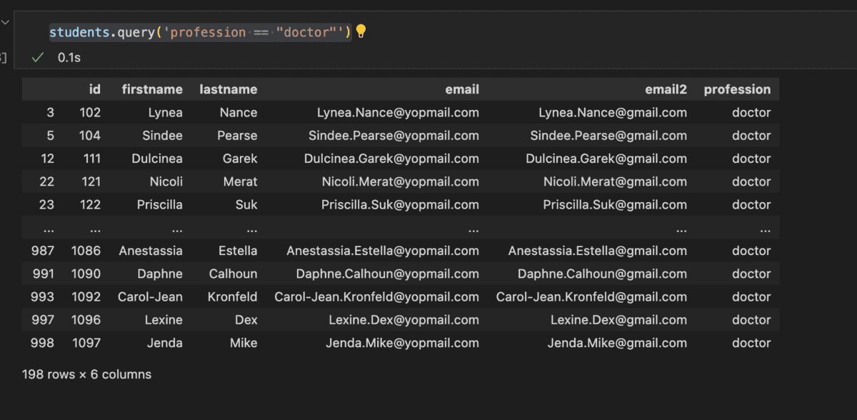 Filter Data In Pandas Dataframe Better 2025 3814