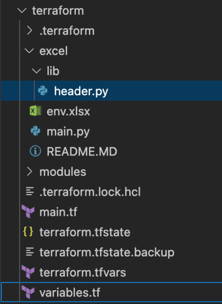 Creating A Terraform Variable File From An Excel Better 2025