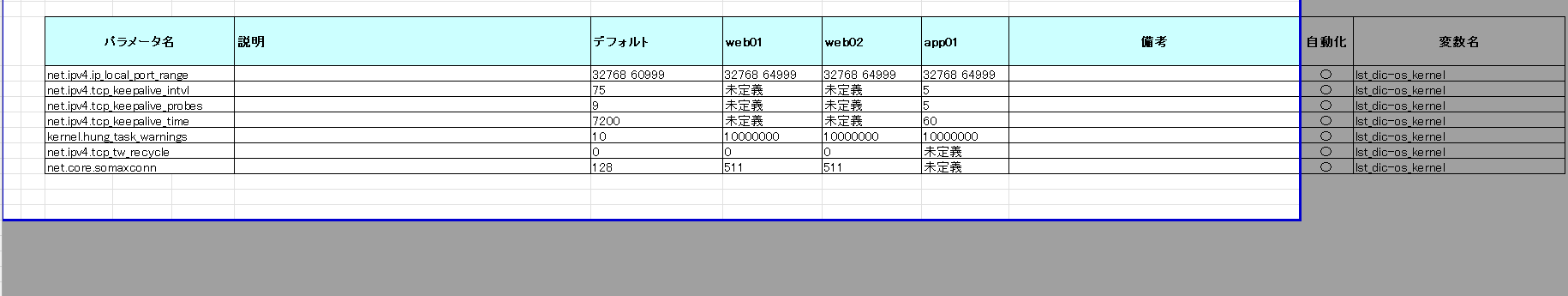 Creating an Ansible variable file from an Excel - DevopsRoles.com Better 2025