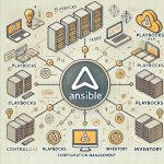 Ansible Configuration Management: Basics, Benefits, and Best Practices - DevopsRoles.com Better 2025