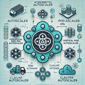 Kubernetes Autoscaling: A Comprehensive Guide - DevopsRoles.com Better 2025