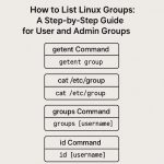 How to List Linux Groups: A Step-by-Step Guide for User and Admin ...