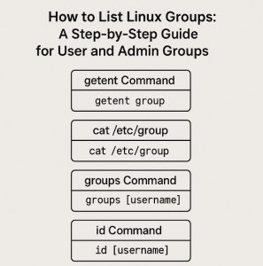 How to List Linux Groups: A Step-by-Step Guide for User and Admin ...