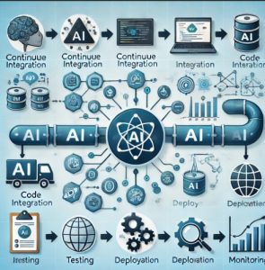 AI in DevOps: Transforming Automation & Efficiency in Software Development - DevopsRoles.com ...