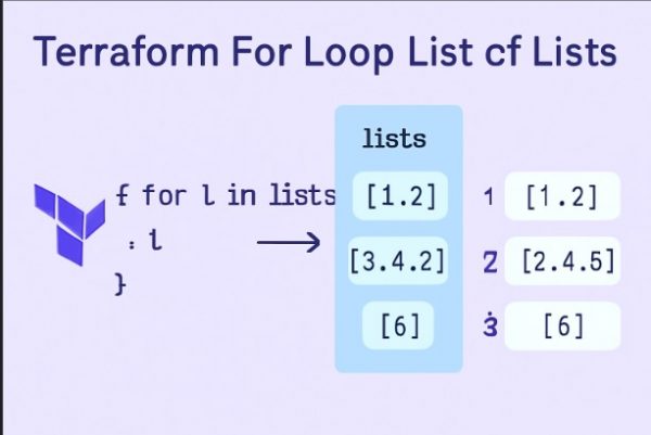 Terraform For Loop List of Lists - DevopsRoles.com Better 2025