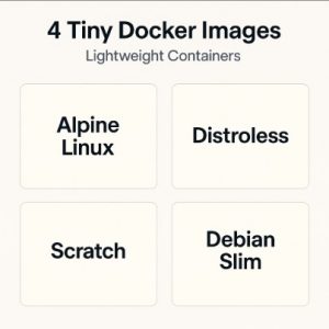 Tiny Docker Images | Lightweight Containers | Optimized Performance 2026