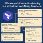 AKS Cluster Provisioning: A Terraform Guide 2025
