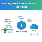 Deploy AWS Lambda with Terraform: A Comprehensive Guide - DevopsRoles.com Better 2025